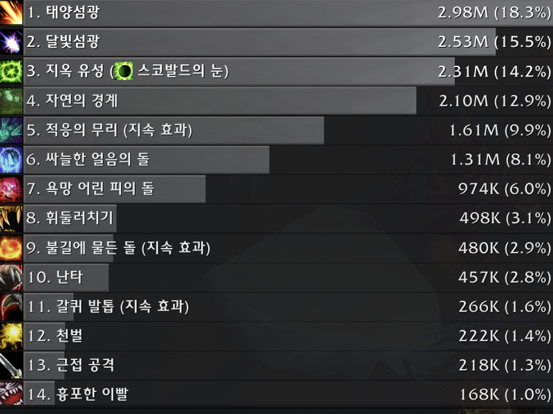 월드 오브 워크래프트 인벤 일단 구한걸로 해본 흑마노 반지 결과에요 와우 인벤 드루이드 게시판