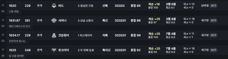 로스트아크 인벤 고정팟 딜지분 평가좀 로스트아크 인벤 호크아이 게시판