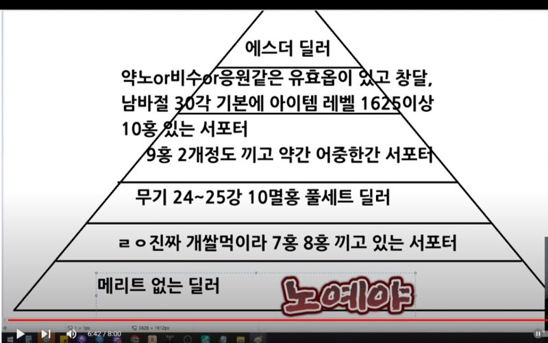 로스트아크 인벤 상하탑에서는 7홍폿은 개날먹이구만 로스트아크 인벤 자유 게시판