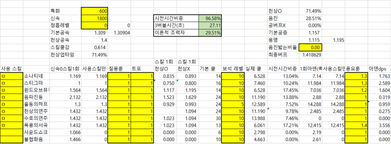 로스트아크 인벤 선각자 진군 어떤게 더 좋은 옵션일까 계산해보기 로스트아크 인벤 바드 게시판