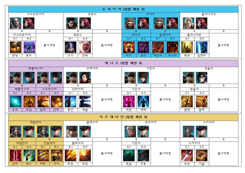 로스트아크 인벤 젠더락 관련 꼭 봐주세요 로스트아크에 바란다