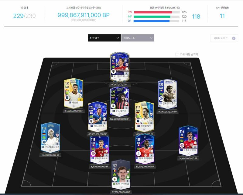 Fc 온라인 인벤 1조 첼뮌헨 515 조언 부탁드립니다 Fc 온라인 인벤 팀전술 평가 상담 게시판