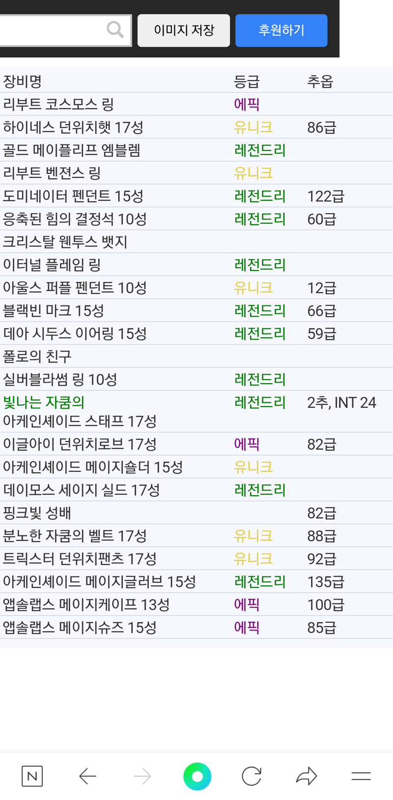 메이플스토리 인벤 형님들 스팩업 방향 알려주세여 메이플스토리 인벤 리부트 게시판