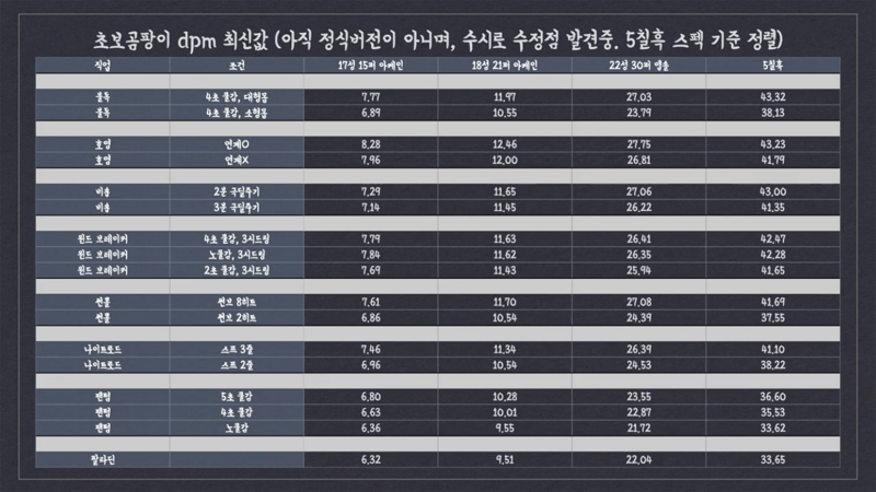 메이플스토리 인벤 이거보면 팔라딘을 상향해야하는건가 메이플스토리 인벤 자유게시판