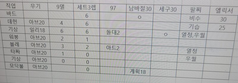 로스트아크 인벤 노칸트라이스펙 有） 로스트아크 인벤 데빌헌터 게시판