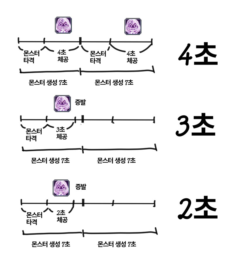 메이플스토리 인벤 팬텀 블랙잭 메이플스토리 인벤 도적 직업게시판