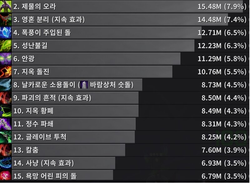 월드 오브 워크래프트 인벤 흑마노 노쿠드21 발동율 참고되시길 와우 인벤 악마사냥꾼 게시판