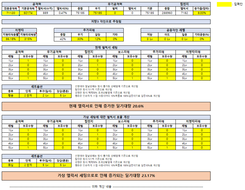 로스트아크 인벤 엘릭서 효율 계산엑셀 로스트아크 인벤 팁과 노하우 게시판
