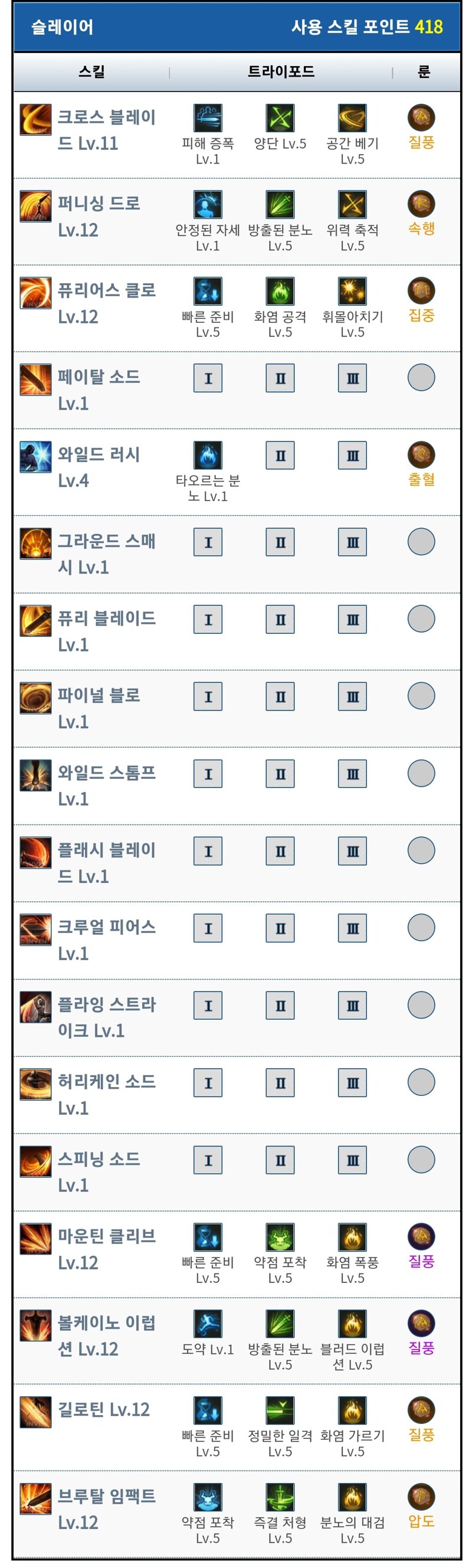 로스트아크 인벤 포식자 스킬 공유합니다 로스트아크 인벤 슬레이어 게시판