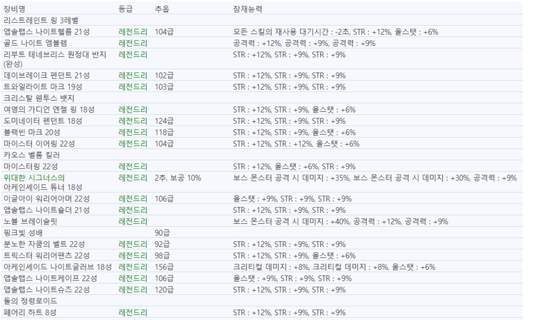 메이플스토리 인벤 노해방 스펙 진로상담 메이플스토리 인벤 리부트 게시판