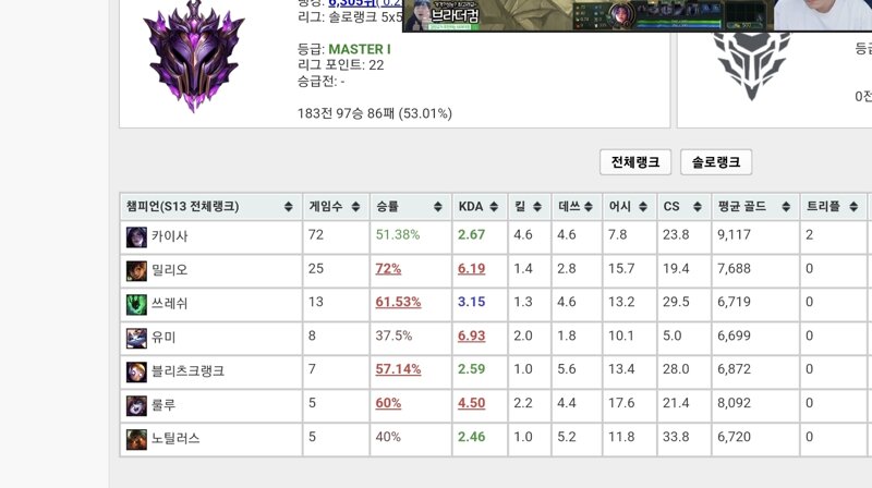 리그오브레전드 인벤 밀리오 승률 자랑하러옴 Lol 서포터 게시판