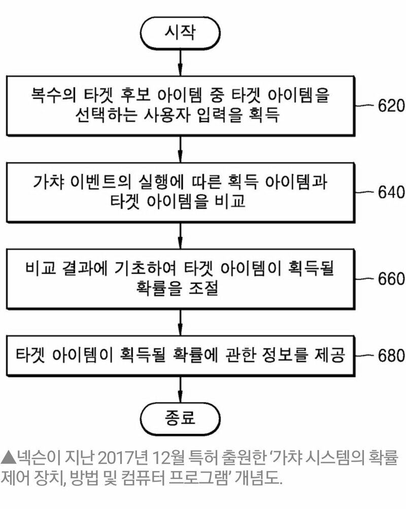 메이플스토리 인벤 넥슨의 엄청난 특허 기술 메이플스토리 인벤 자유게시판