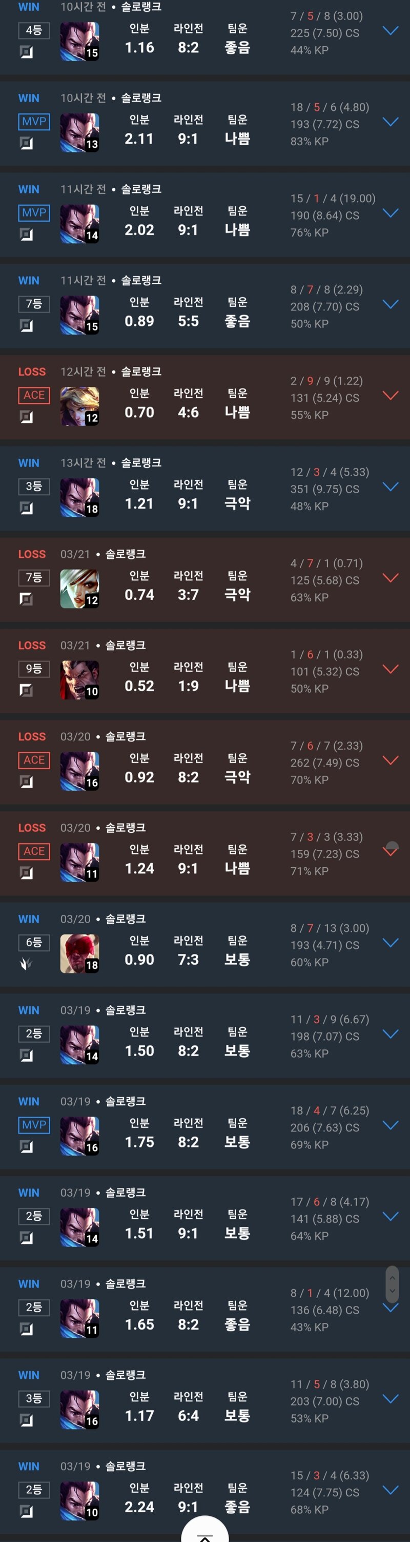 리그오브레전드 인벤 라인전 매판 강간하는데 어디까지 갈거같음 Lol 봇 게시판
