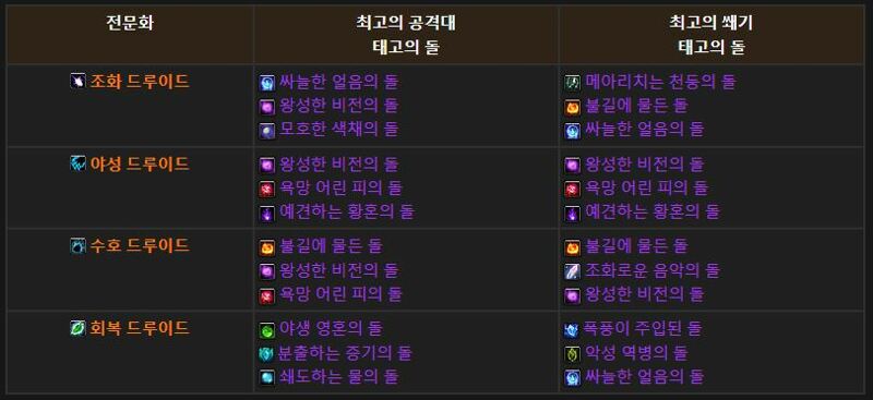 월드 오브 워크래프트 인벤 와우해드에서 추천하는 태고의 돌 와우 인벤 드루이드 게시판