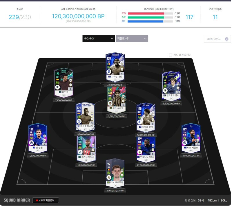 Fc 온라인 인벤 1000억 초반대 가성비 첼시 스쿼드 추천드립니다 Fc 온라인 인벤 자유게시판