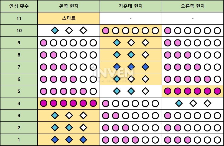 로스트아크 인벤 영웅엘릭서 1등먹었습니다 미세팁 추가 로스트아크 인벤 자유 게시판
