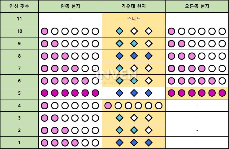 로스트아크 인벤 영웅엘릭서 1등먹었습니다 미세팁 추가 로스트아크 인벤 자유 게시판