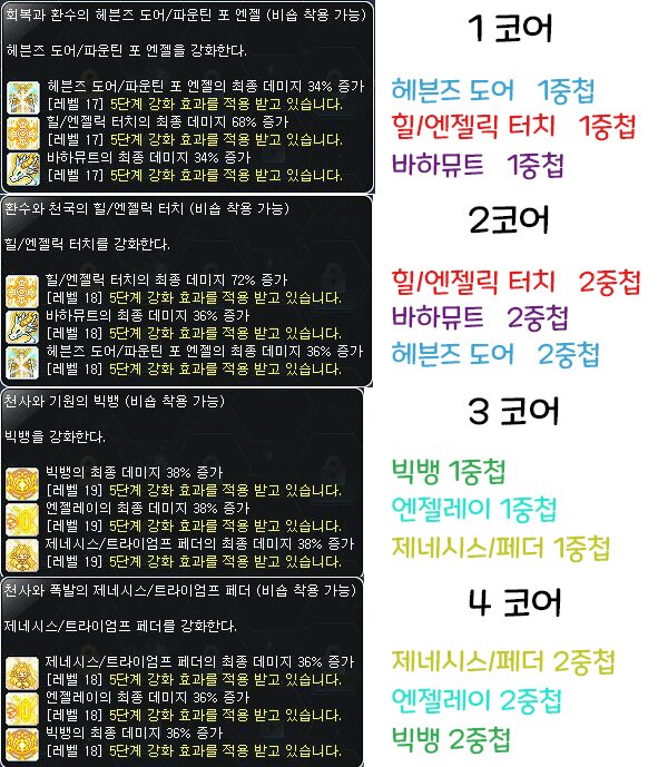 메이플스토리 인벤 비숍 코강 유효코어 질문 메이플스토리 인벤 마법사 직업게시판
