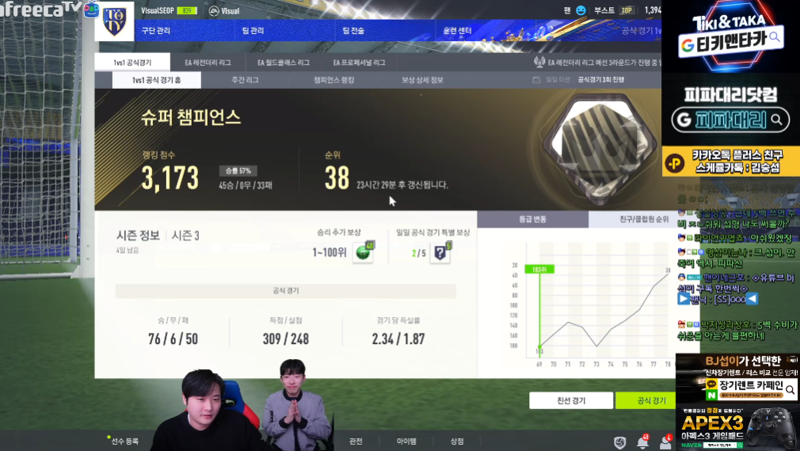 피파 온라인4 인벤 김승섭 키보드로 38위 달성 피파 온라인4 인벤 자유게시판