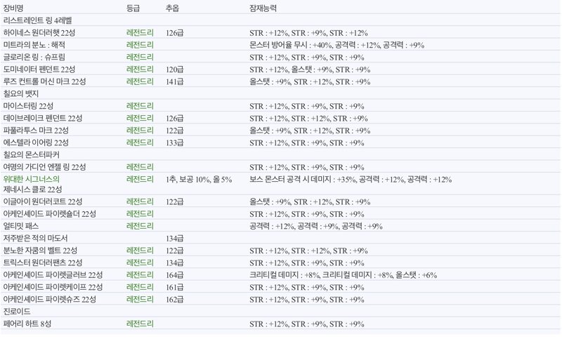 메이플스토리 인벤 진지하게 템진로 봐주실분 메이플스토리 인벤 리부트 게시판