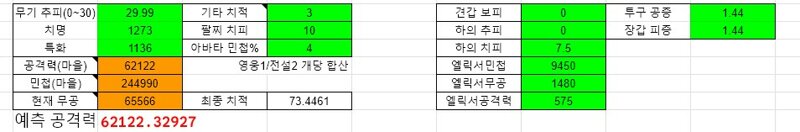 로스트아크 인벤 건슬용 엘릭서 총 딜증가량 확인 엑셀 최종본4차수정 326 로스트아크 인벤 건슬링어 게시판