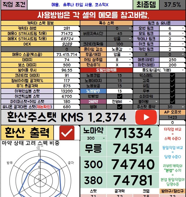 메이플스토리 인벤 약해진거 같은데 너프 때문이겠지 메이플스토리 인벤 자유게시판