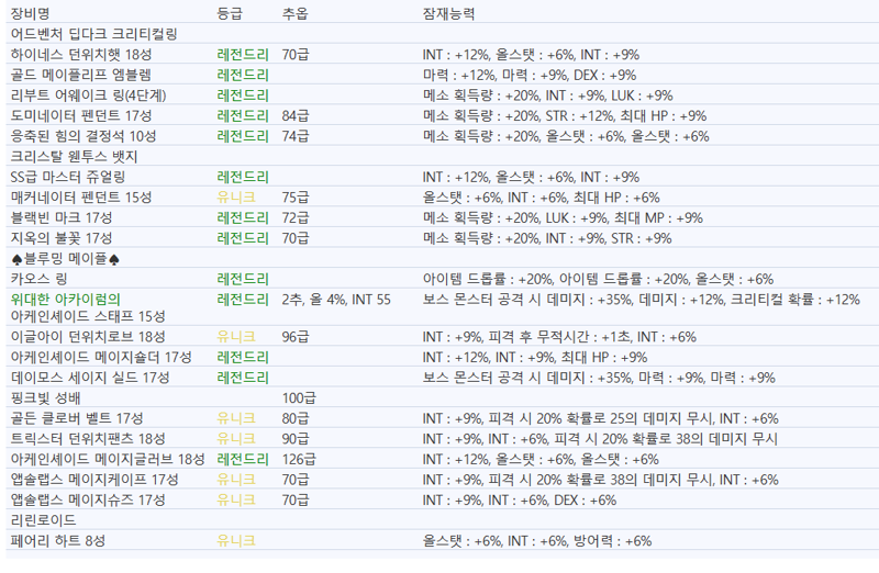 메이플스토리 인벤 비숍 스펙업 성장 질문 메이플스토리 인벤 리부트 게시판