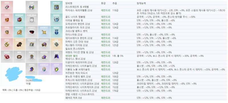 메이플스토리 인벤 칼로스 연습파티 갈만한가요 메이플스토리 인벤 리부트 게시판