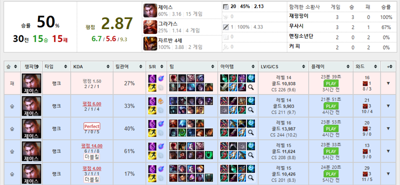 리그오브레전드 인벤 선혈 제이스 몇판 해본 후기 Lol 탑 게시판