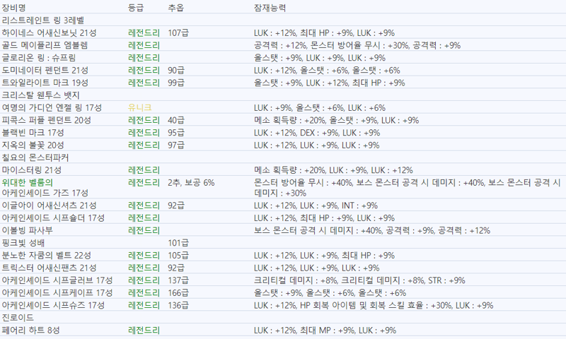 메이플스토리 인벤 스팩업 이제뭐할까요 메이플스토리 인벤 리부트 게시판