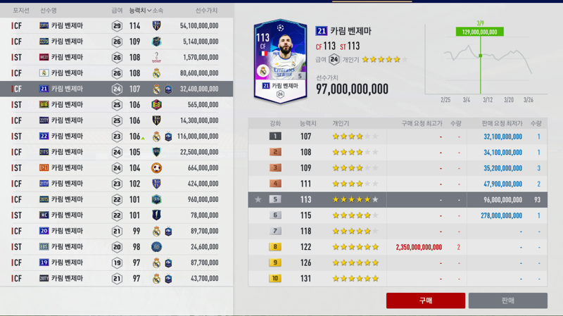 Fc 온라인 인벤 21챔스 벤제마 Fc 온라인 인벤 자유게시판
