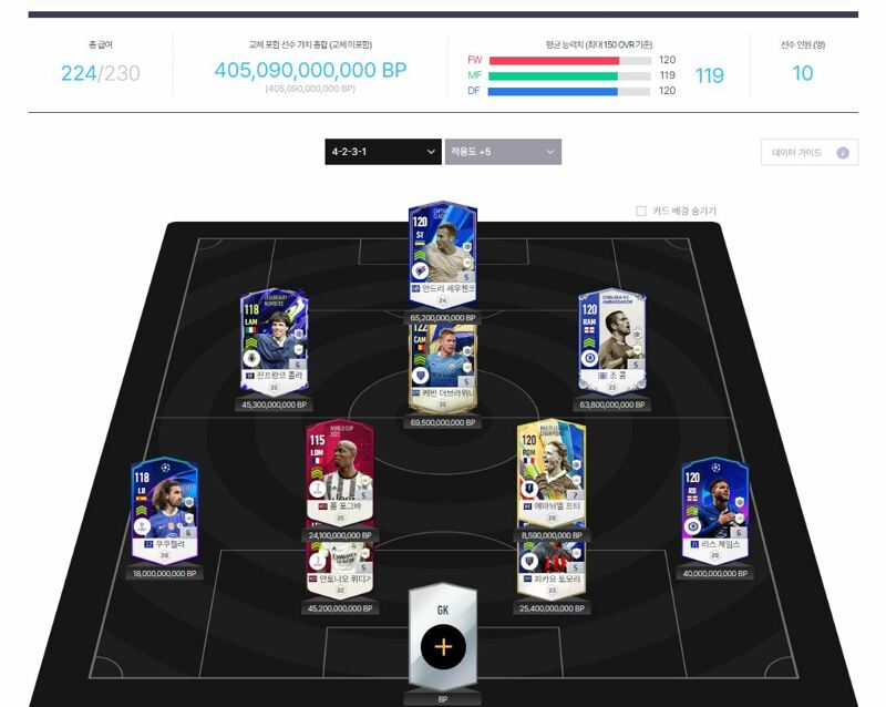 Fc 온라인 인벤 첼시 5000억 키퍼급여 부족 Fc 온라인 인벤 자유게시판