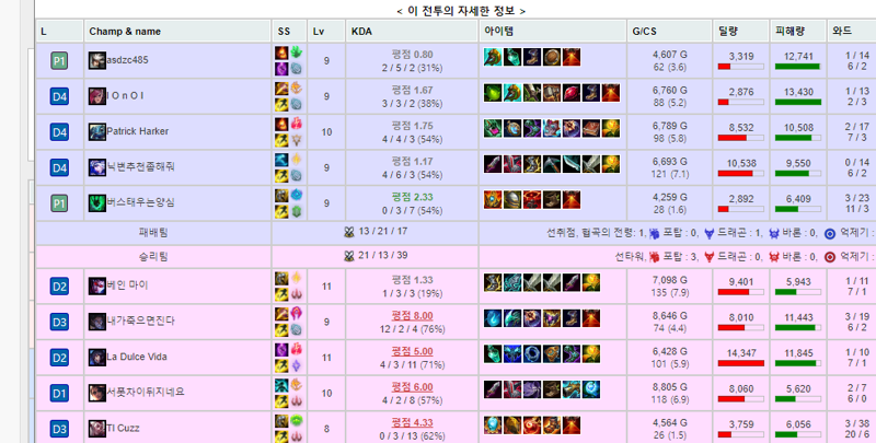 리그오브레전드 인벤 라이엇 애미뒤진새끼들아 매칭 이게 맞냐 Lol 탑 게시판