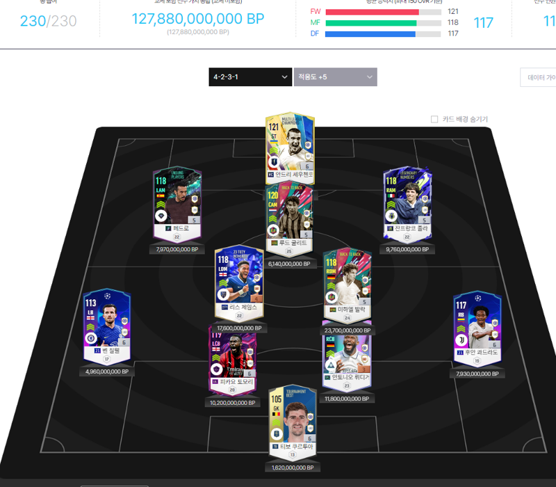 Fc 온라인 인벤 첼시 1250억쯤 훈수 부탁드려요 Fc 온라인 인벤 팀전술 평가 상담 게시판