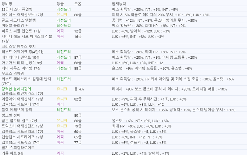 메이플스토리 인벤 이제 진짜 메소 모아야겠지 메이플스토리 인벤 리부트 게시판
