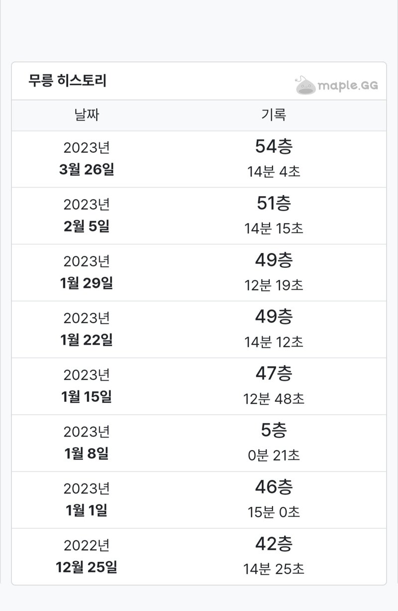 메이플스토리 인벤 계단식 성장 메이플스토리 인벤 리부트 게시판