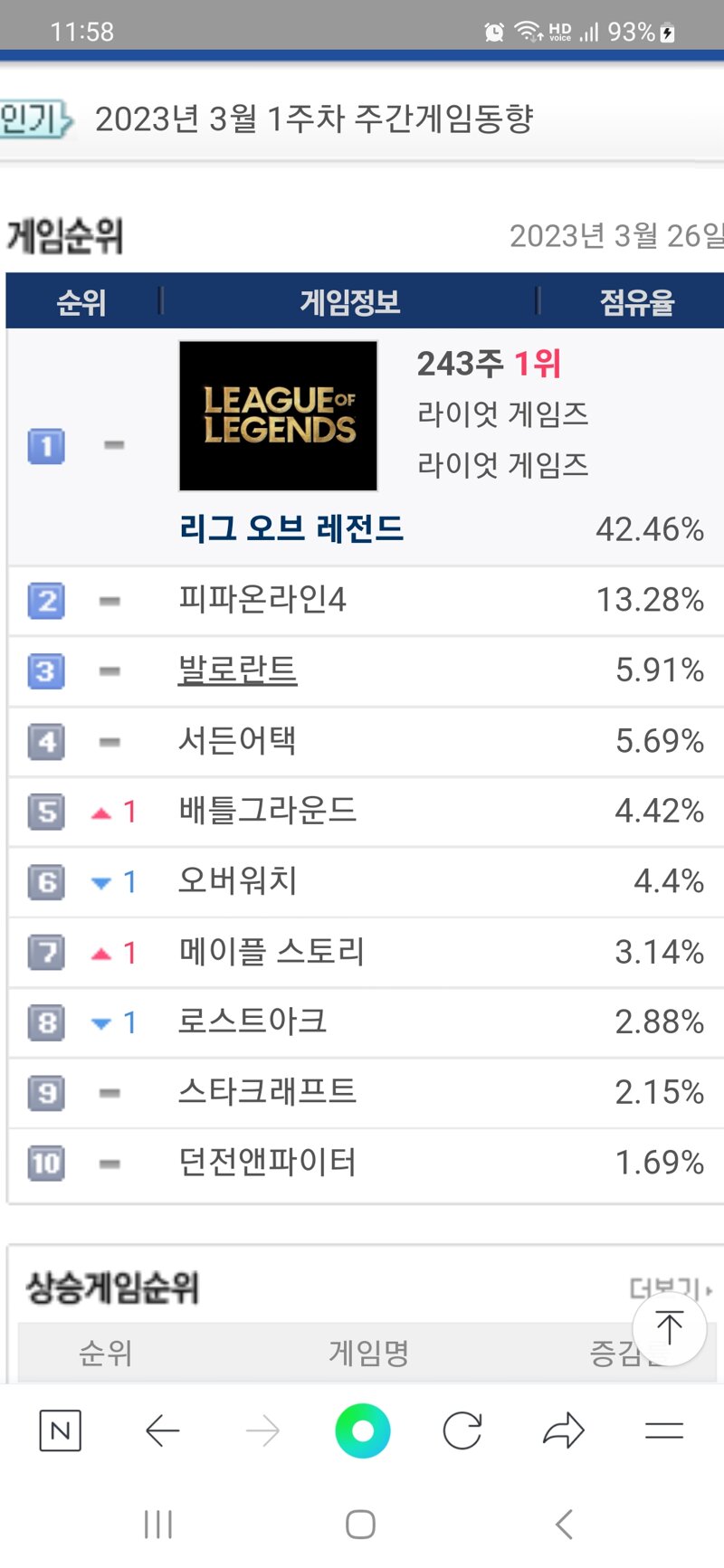 메이플스토리 인벤 피방 점유율 이게 머선 일이고 메이플스토리 인벤 자유게시판