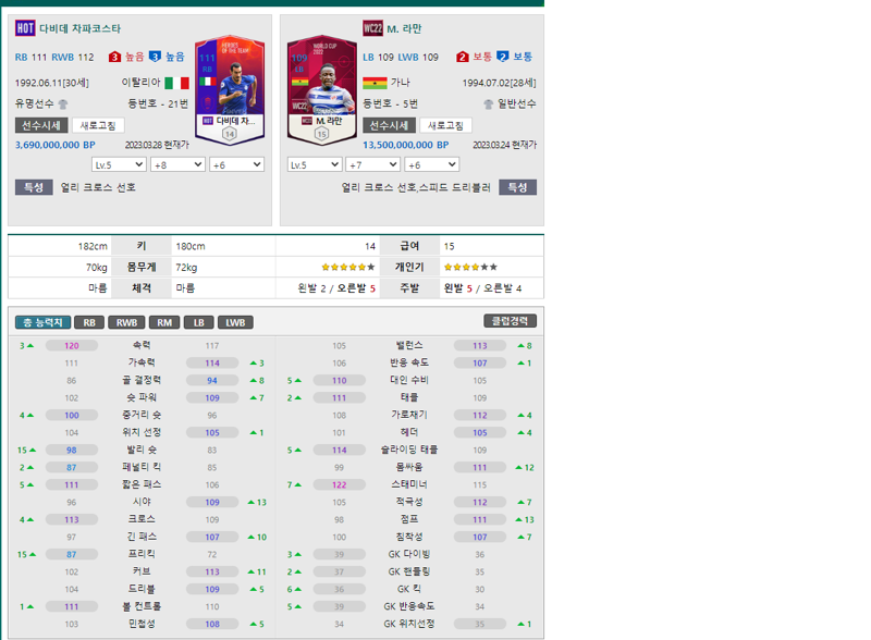 피파 온라인4 인벤 첼시 Rb 급여15이하 비교좀요 피파 온라인4 인벤 선수 추천평가 게시판