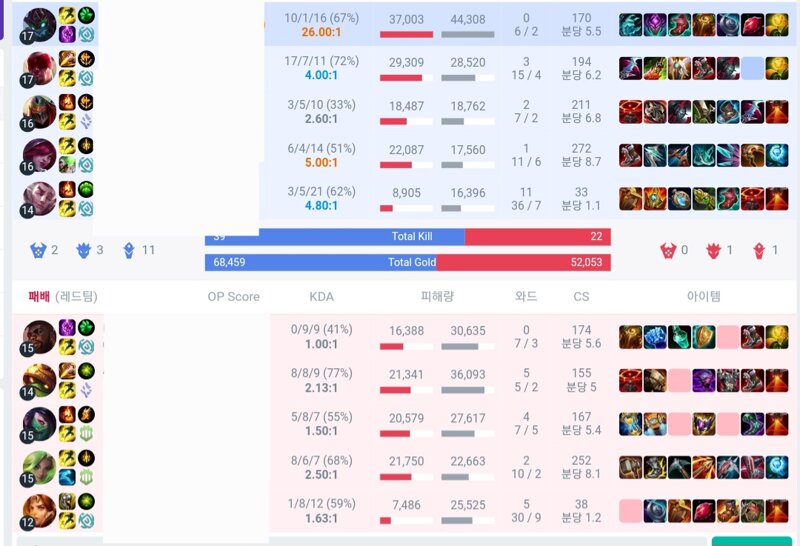 리그오브레전드 인벤 탱커 지금 진짜좋음 Lol 탑 게시판