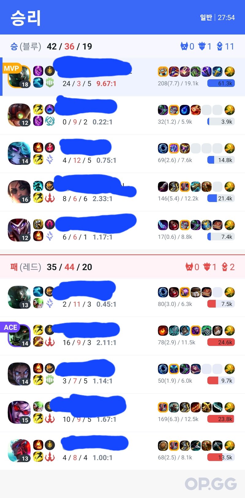리그오브레전드 인벤 근데 상대가 이런식으로 대주면 탑도 캐리 가능한거같음 Lol 탑 게시판