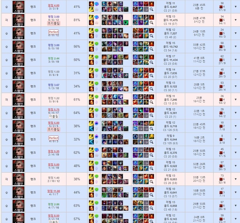 리그오브레전드 인벤 원딜하다가 서폿하니까 연승중 이기니까 재밌네 Lol 서포터 게시판