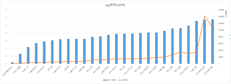 메이플스토리 인벤 보스 체력 Vs 결정석 메이플스토리 인벤 자유게시판