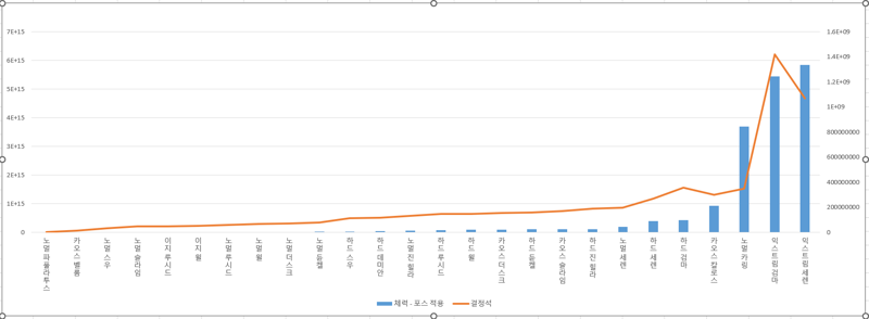 메이플스토리 인벤 보스 체력 Vs 결정석 메이플스토리 인벤 자유게시판