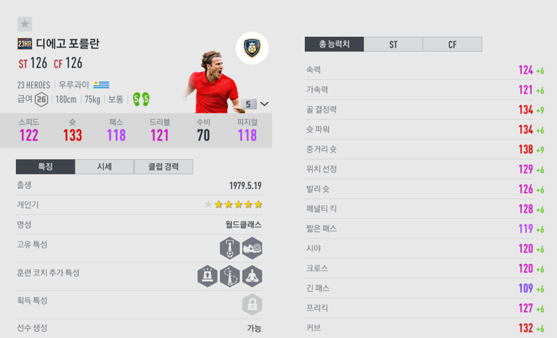 Fc 온라인 인벤 임대팩 포를란 은카 인테르 팀컬 Fc 온라인 인벤 자유게시판