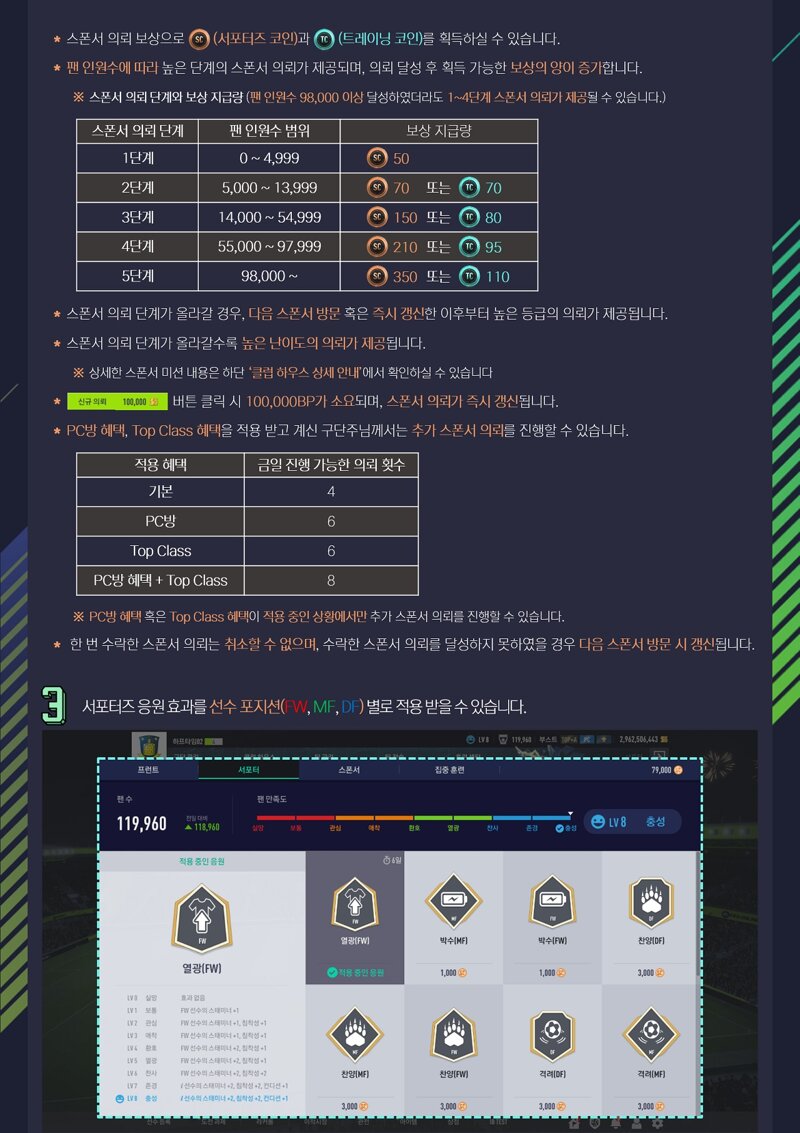 Fc 온라인 인벤 클럽하우스 Fc 온라인 인벤 팁과 노하우 게시판