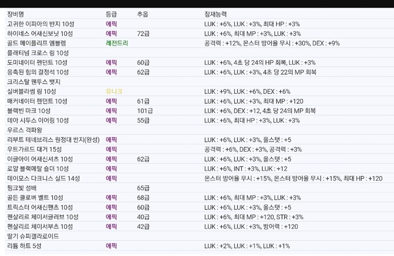 메이플스토리 인벤 226렙인데 앞으로 스펙업을 어떻게 해야 하나요 메이플스토리 인벤 에오스핼리오스 게시판