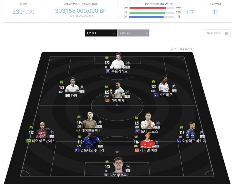 Fc 온라인 인벤 3000억 레알vs맨유vs잉글랜드 어떤게 더 나을까요 Fc 온라인 인벤 팀전술 평가 상담 게시판