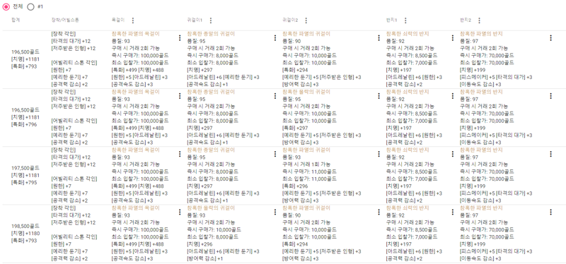 로스트아크 인벤 에포1 장점 로스트아크 인벤 건슬링어 게시판