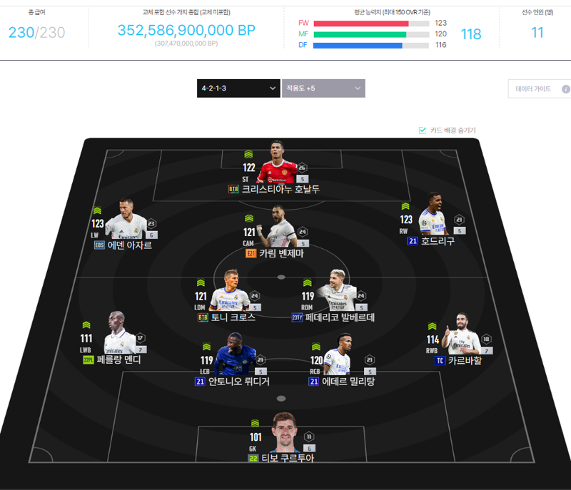 Fc 온라인 인벤 레알 마드리드 스쿼드 두가지중 추천 댓글 부탁드려요 Fc 온라인 인벤 팀전술 평가 상담 게시판