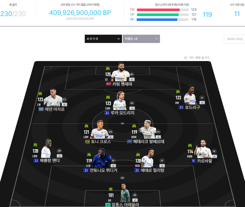 Fc 온라인 인벤 레알 마드리드 스쿼드 두가지중 추천 댓글 부탁드려요 Fc 온라인 인벤 팀전술 평가 상담 게시판